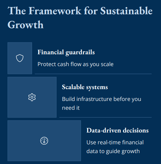 The SaaS Growth Paradox